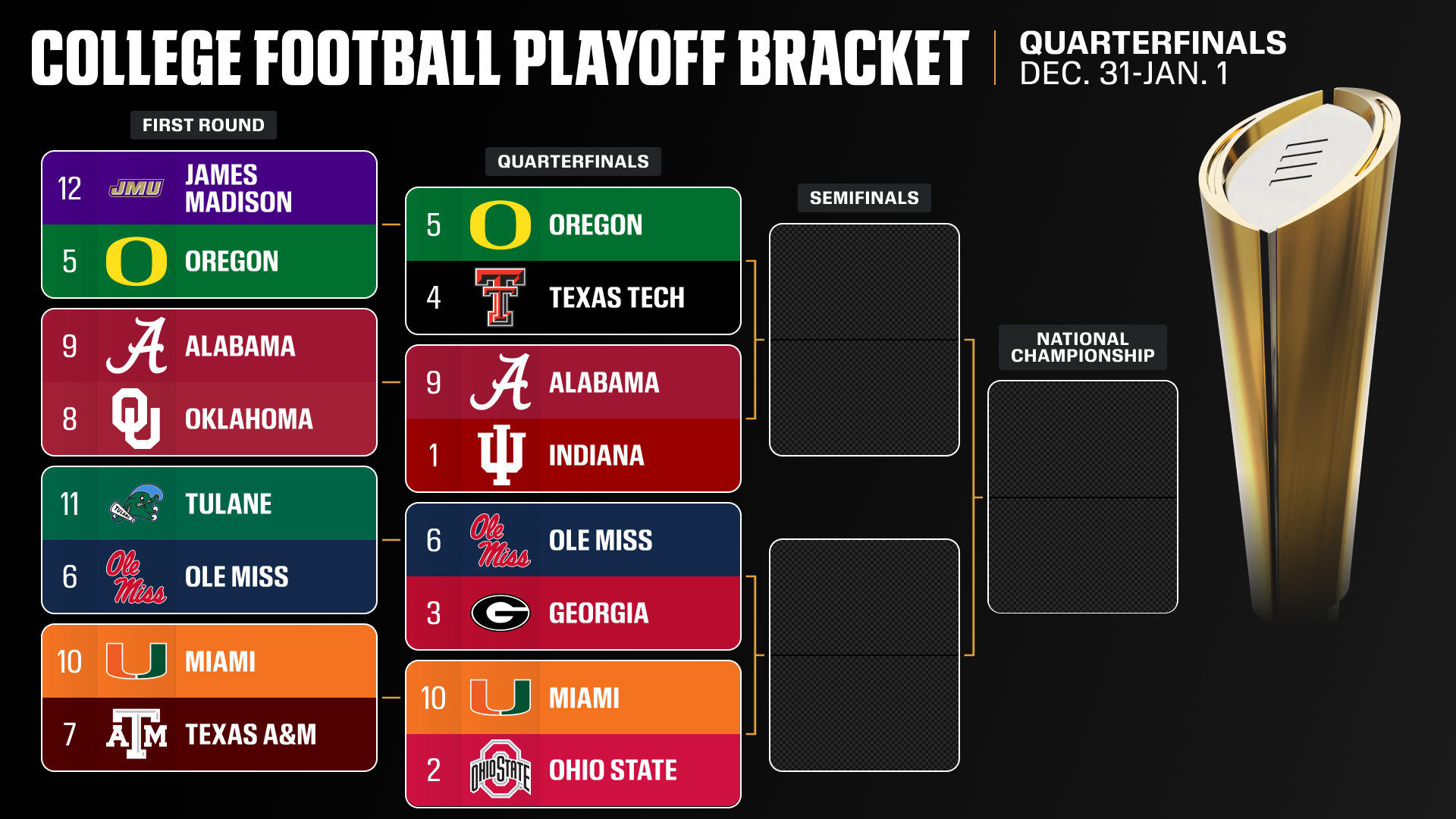 College Football Playoff Quarterfinal Preview: Key Matchups and Team ...
