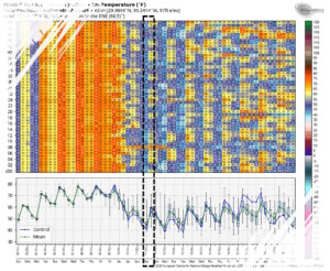 Trending Cooler Weather Ahead: Near-Perfect Conditions Expected for ...
